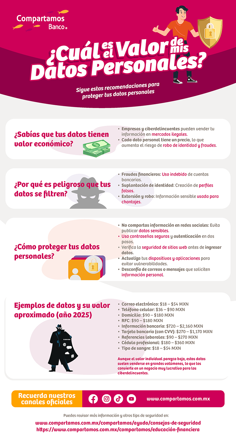 Tips protección de datos personales
